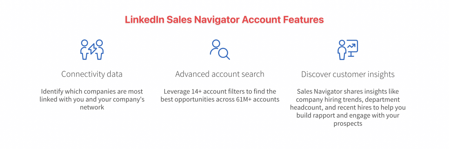 What Is LinkedIn Sales Navigator Advanced Plus Plan? [2025]
