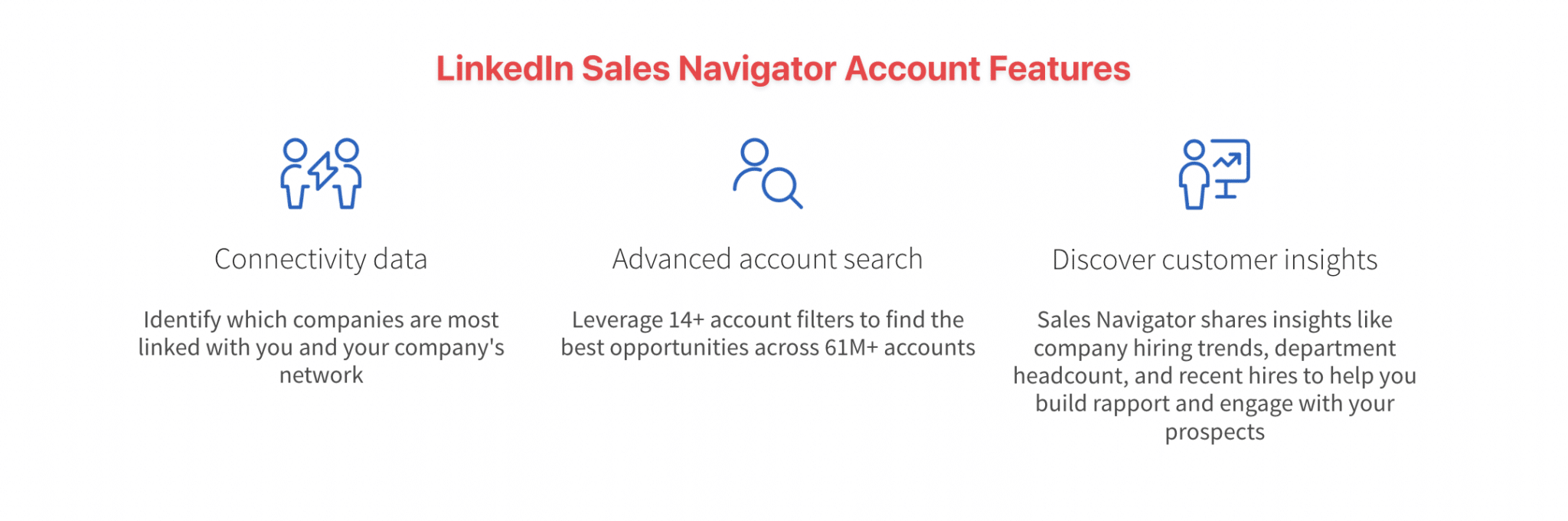 What Is LinkedIn Sales Navigator Advanced Plus Plan? [2025]