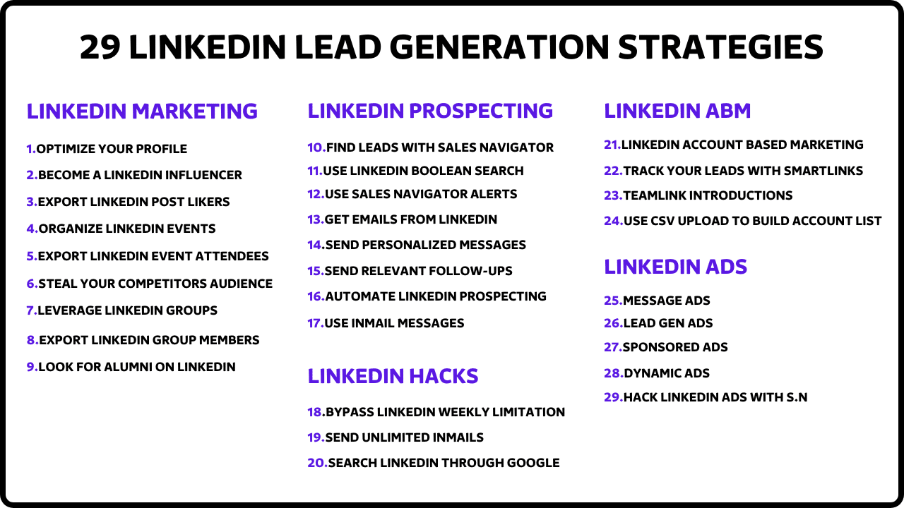29+ LinkedIn Lead Generation Strategies To Get Leads 2025
