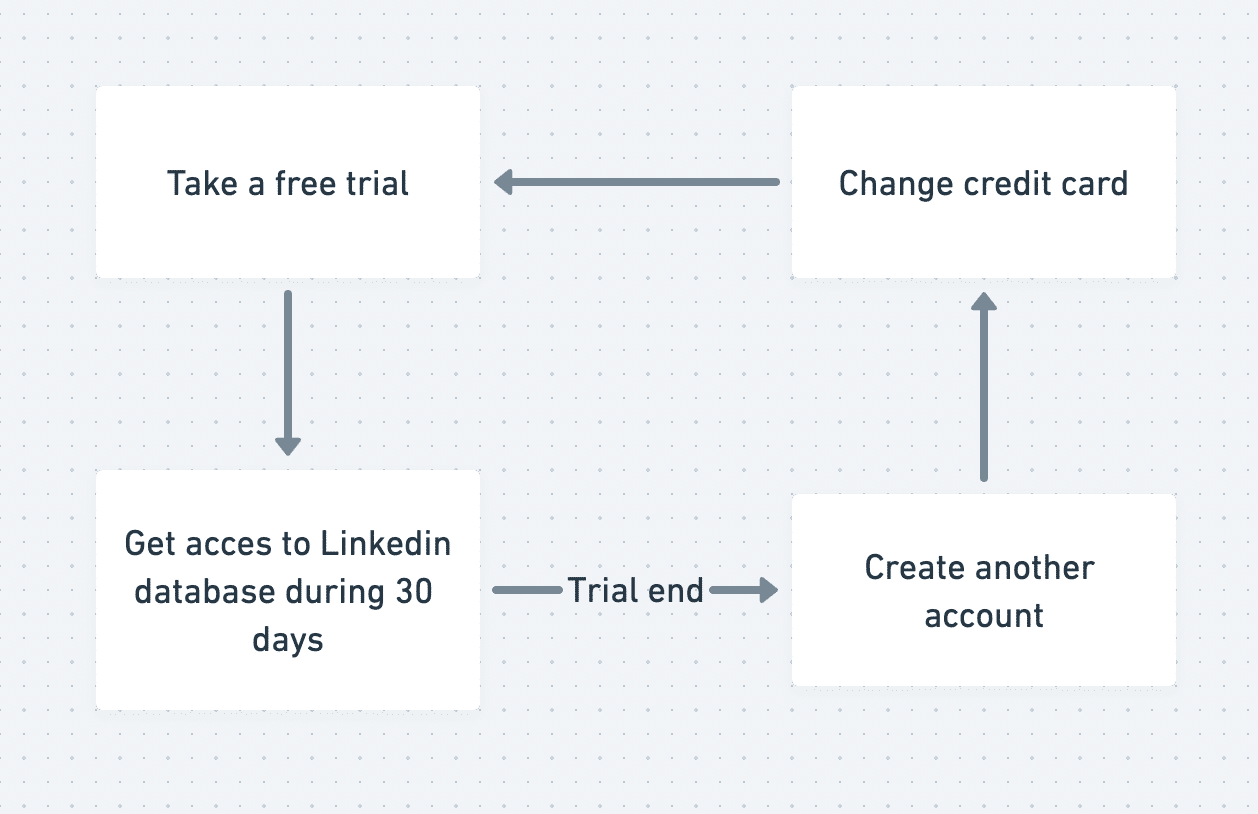 How Much is LinkedIn Premium? 2025 Pricing Plans Compared