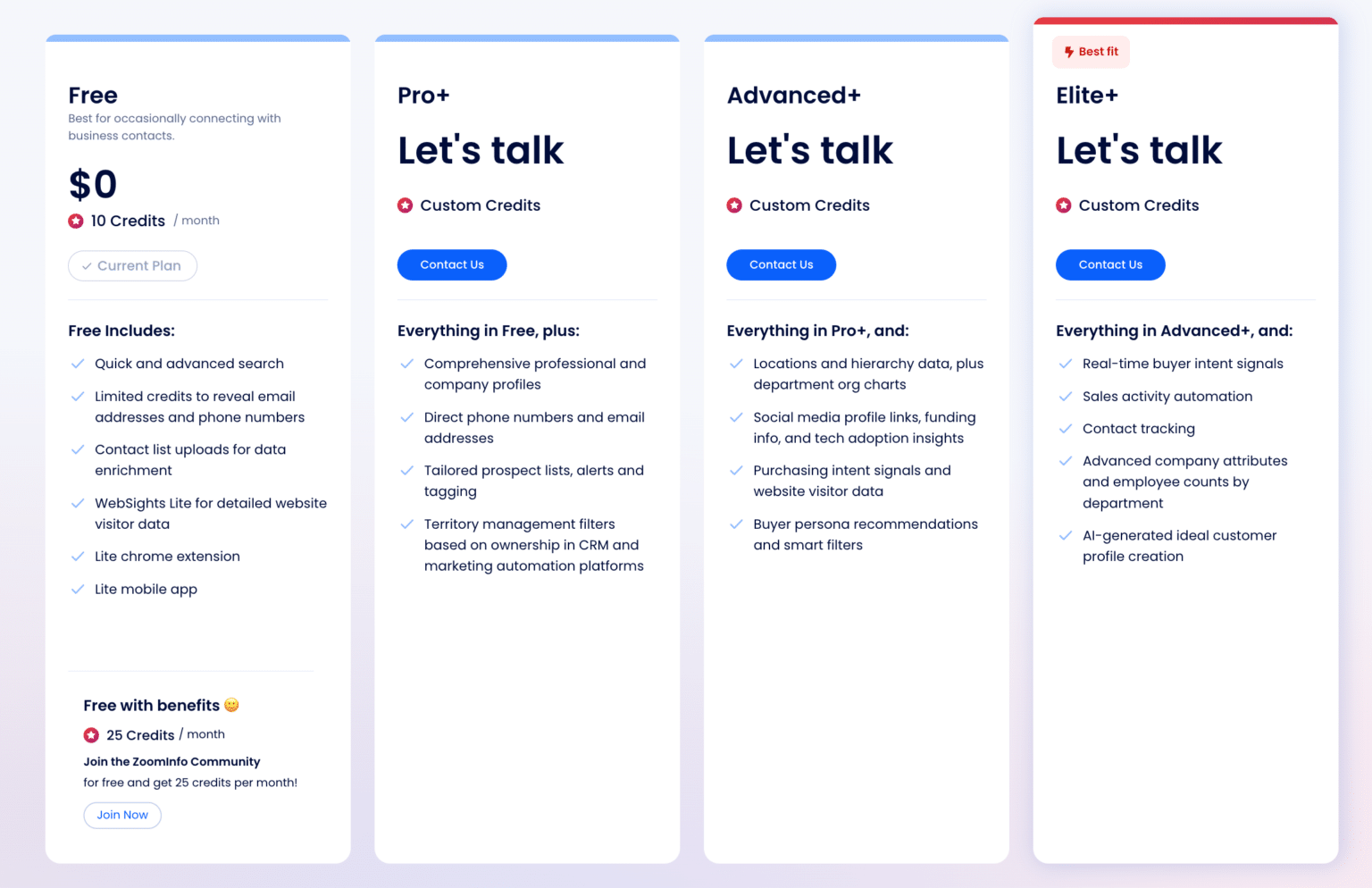 ZoomInfo VS LinkedIn Sales Navigator Comparison Guide [2025]