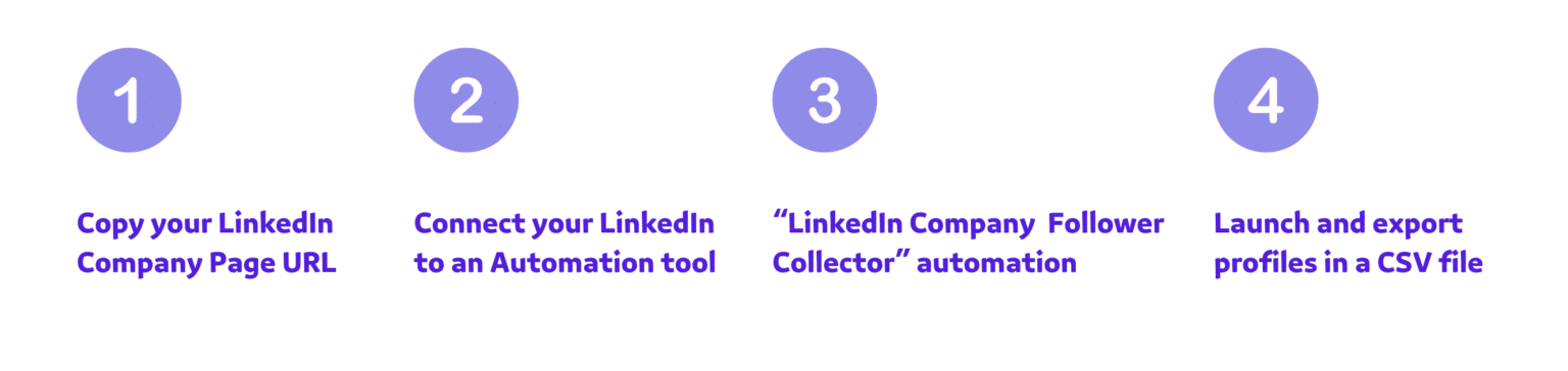 How To Export LinkedIn Company Page Followers To CSV?