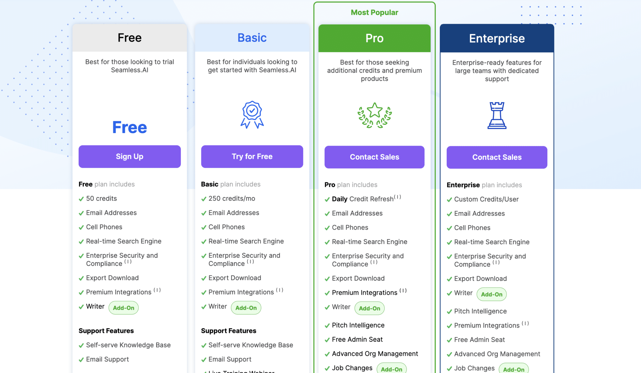 14 Best B2B Prospecting Tools & Softwares in 2025