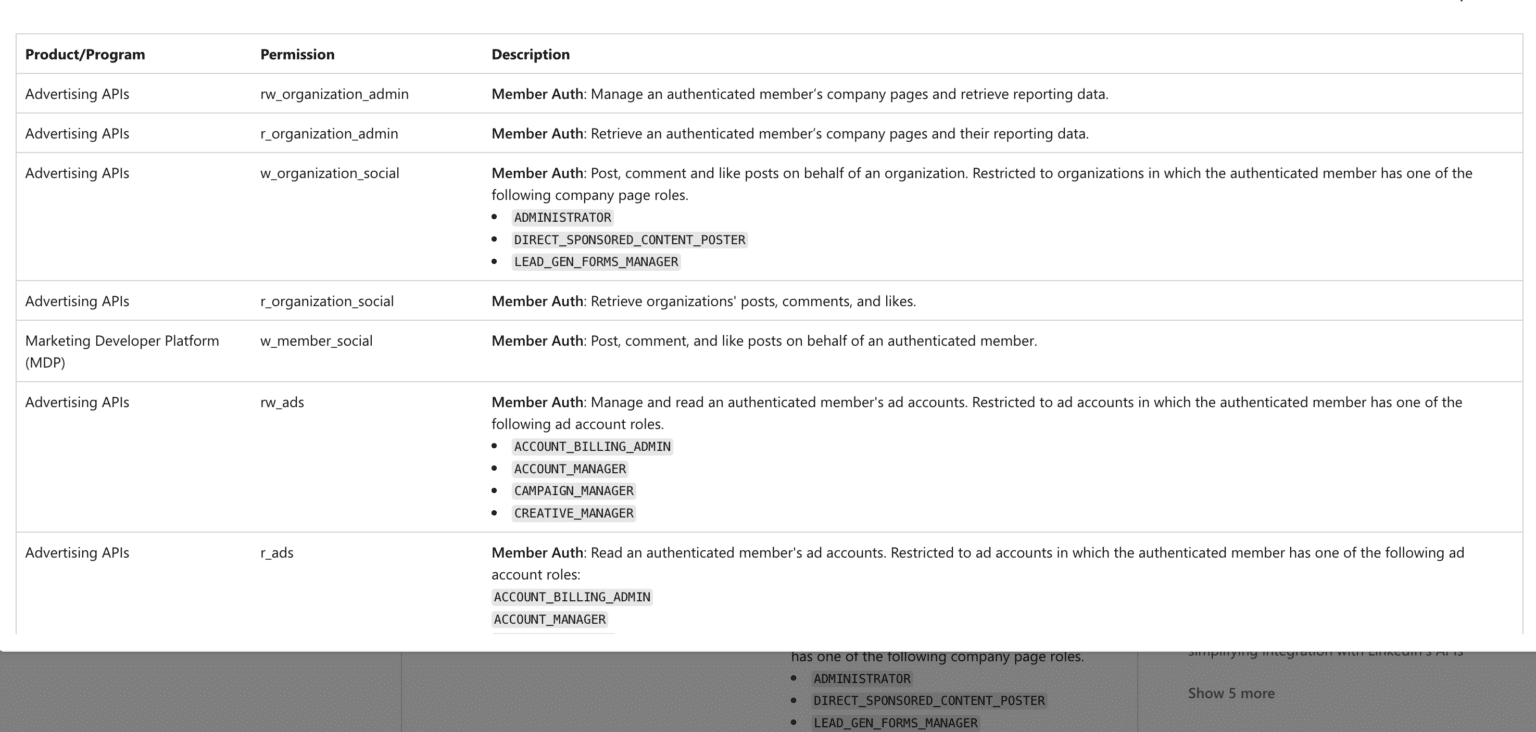 What Is Linkedin Api Complete Guide On How It Works 2025