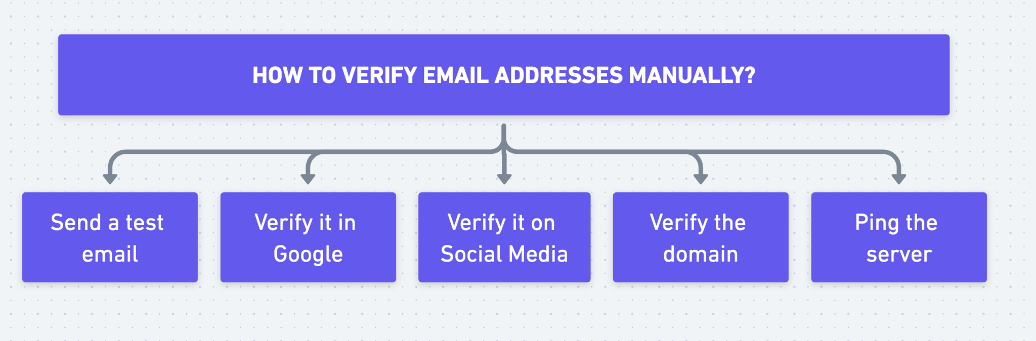 How To Verify Email Addresses? [5 Tools To Use In 2025]
