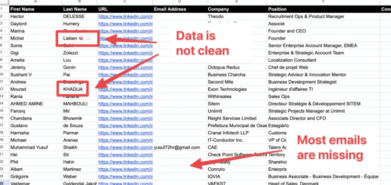 How To Scrape Data From LinkedIn? [9 Easy & Fast Techniques]