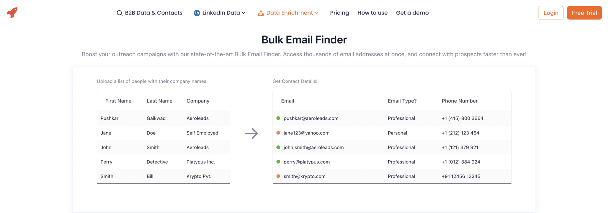 15 Best B2B Data Enrichment Tools To Improve Lead Quality