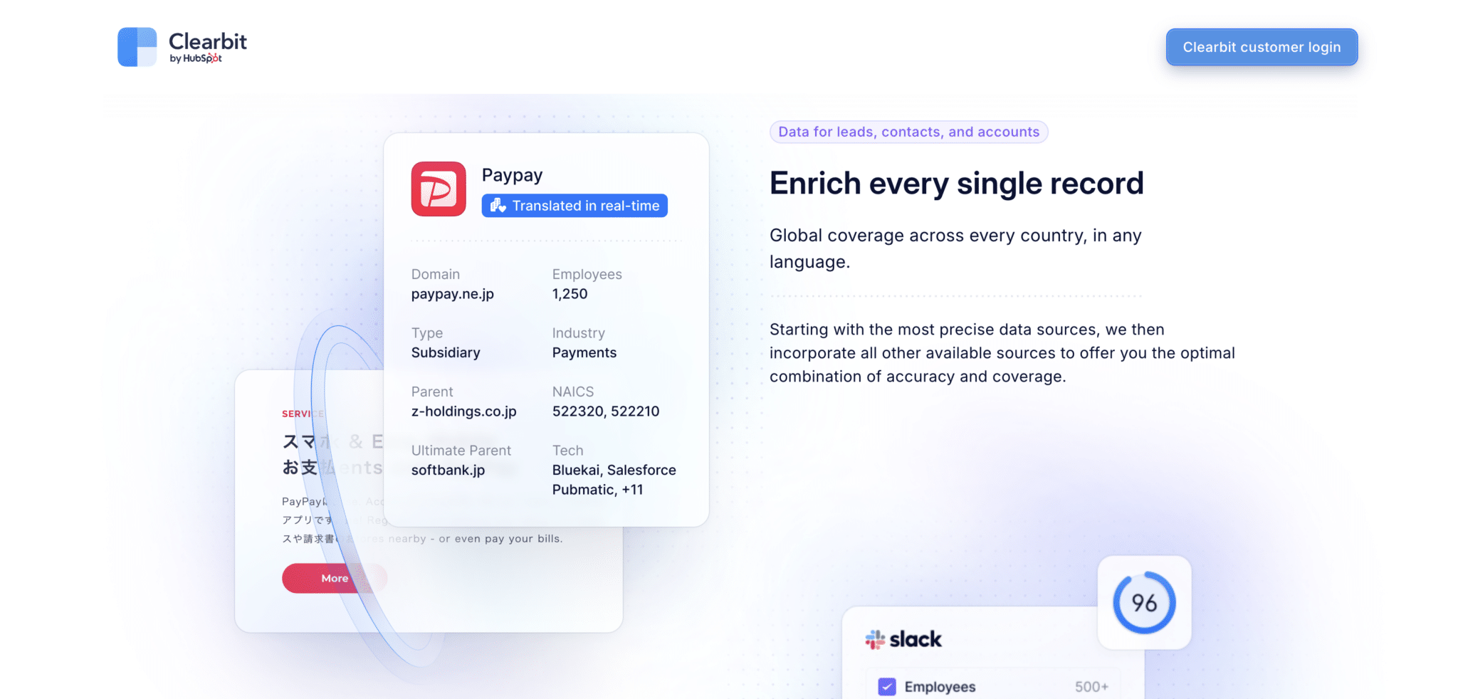 15 Best B2B Data Enrichment Tools To Improve Lead Quality