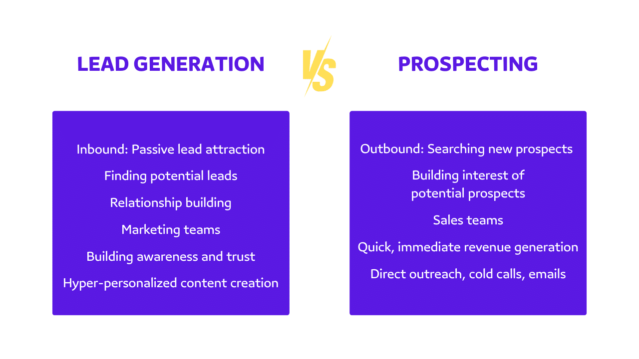 Lead Generation VS Prospecting: What's Better For Sales?