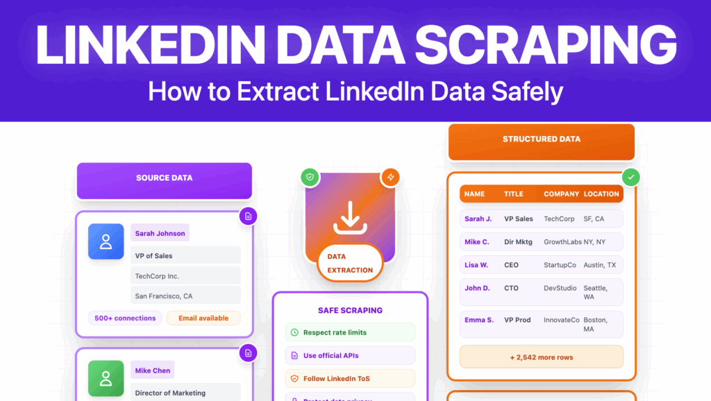 How To Scrape Data From LinkedIn in 2025? Best Techniques