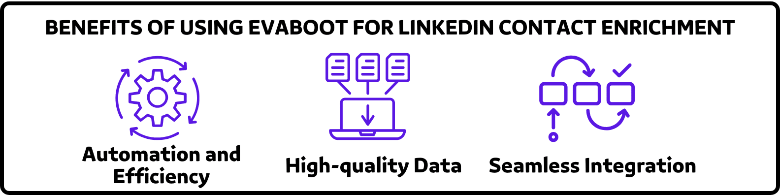 How To Enrich LinkedIn & Sales Navigator Contacts? (2026)