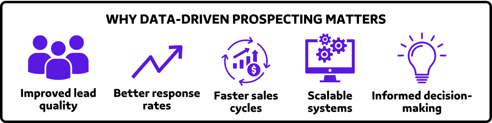 B2B Data Prospecting: Best Strategies to Convert More Leads