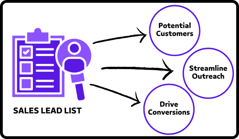 Sales Lead Lists: What Are They & How to Build One in 2025