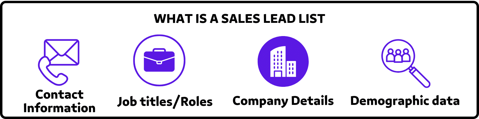 Sales Lead Lists: What Are They & How to Build One in 2025
