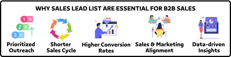 Sales Lead Lists: What Are They & How to Build One in 2025