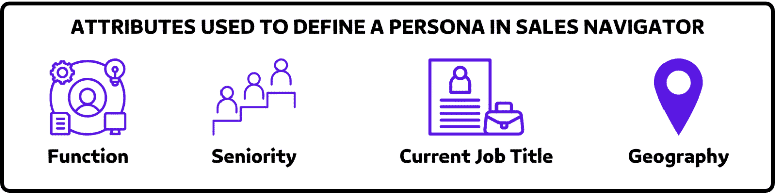 Sales Navigator Personas: How to Create & Use Them?