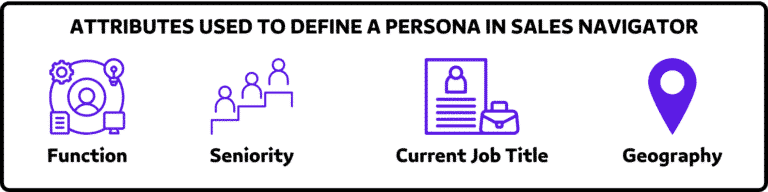 Sales Navigator Personas: How to Create & Use Them?