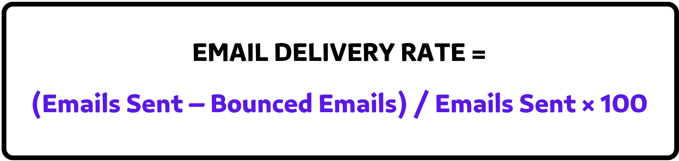Email Delivery Rate: What Is It & How To Improve It