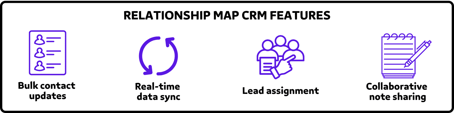 Relationship Maps in LinkedIn Sales Navigator: 2025 Guide
