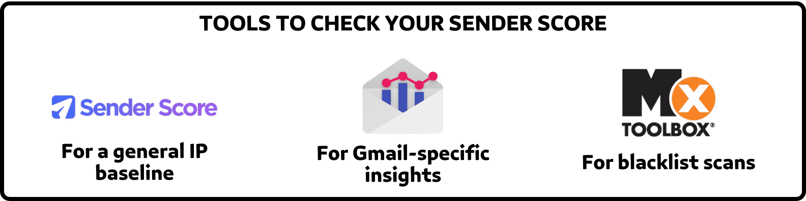 Email Sender Reputation: Tools, Fixes & Best Practices