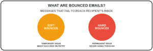 Bounced Email? Here's What It Means (And How to Fix It)
