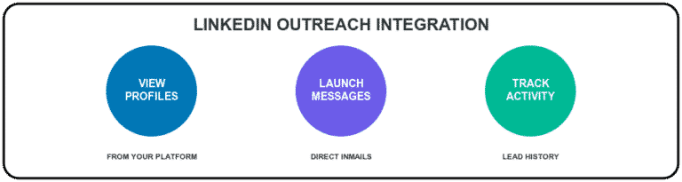 LinkedIn Sales Navigator API Guide (+ Best Alternative)